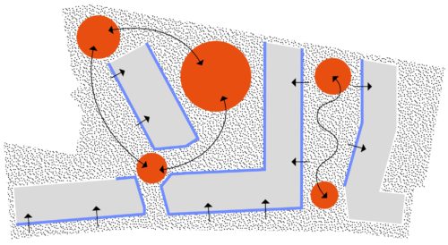 Compas - Case studies - DDS+
